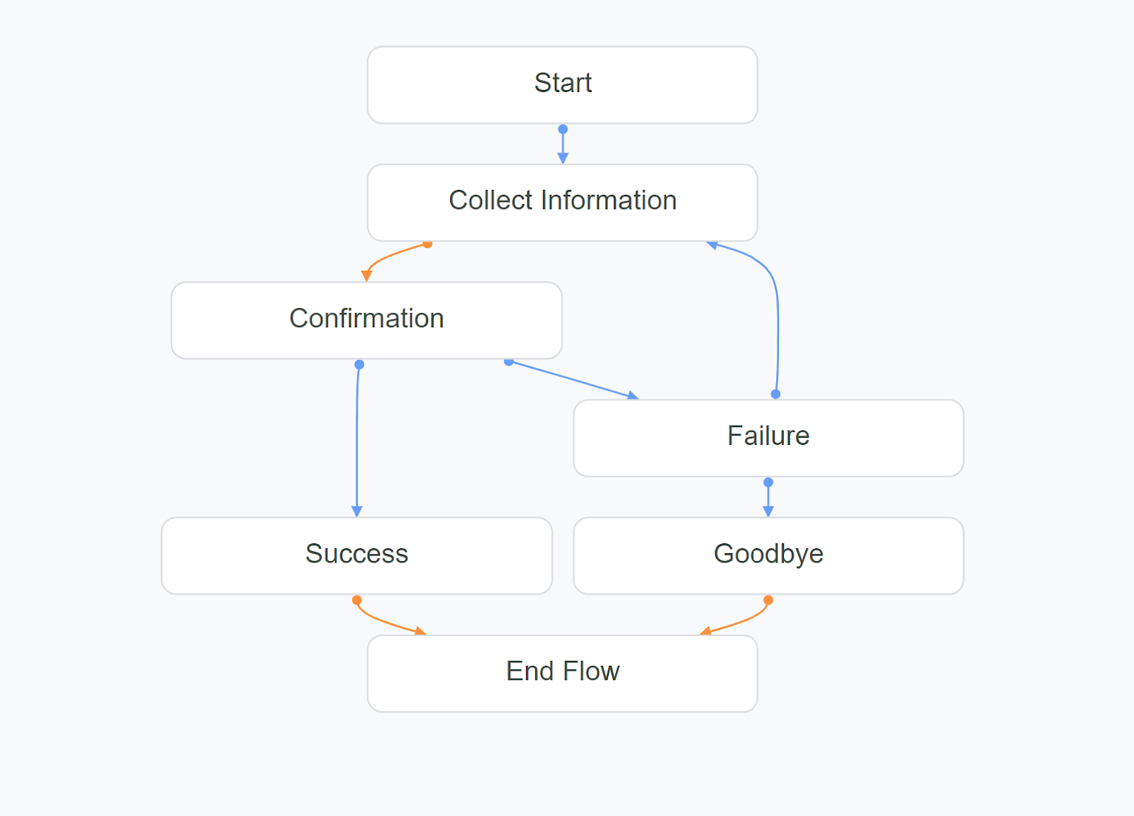 Automated Test Case Generation For Calculator Functionalities – peerdh.com Automated Test Case Generation For Calculator Functionalities – peerdh.com
