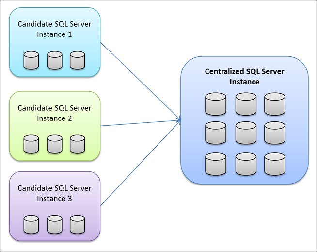 Kenali Apa Itu SQL Server & Komponennya Kenali Apa Itu SQL Server & Komponennya