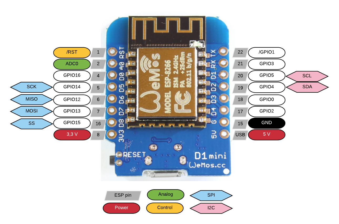 物聯網 Wifi篇 Wemos D1 Mini 設定