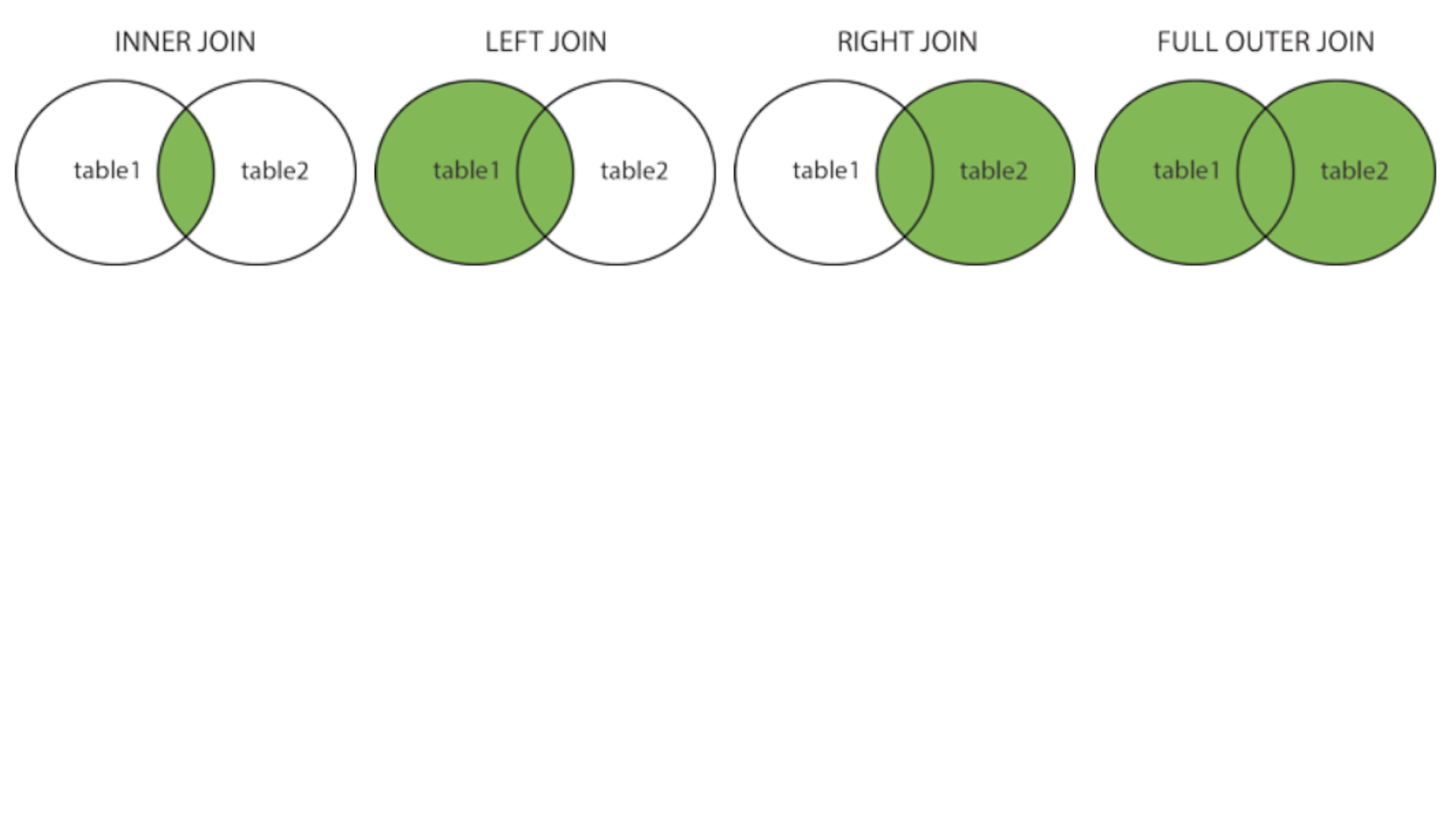 Jenis Statement Join SQL dan Fungsinya Jenis Statement Join SQL dan Fungsinya