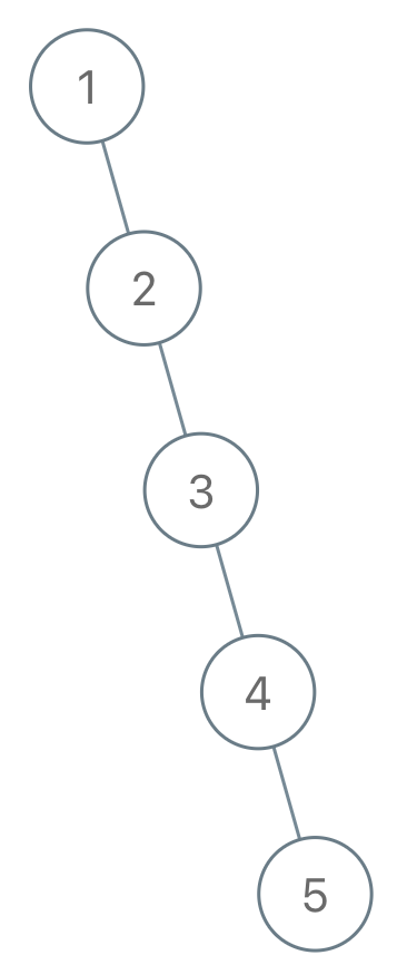 Leetcode 94. Binary Tree Inorder Traversal (Recursive and Iterative ... Leetcode 94. Binary Tree Inorder Traversal (Recursive and Iterative ...