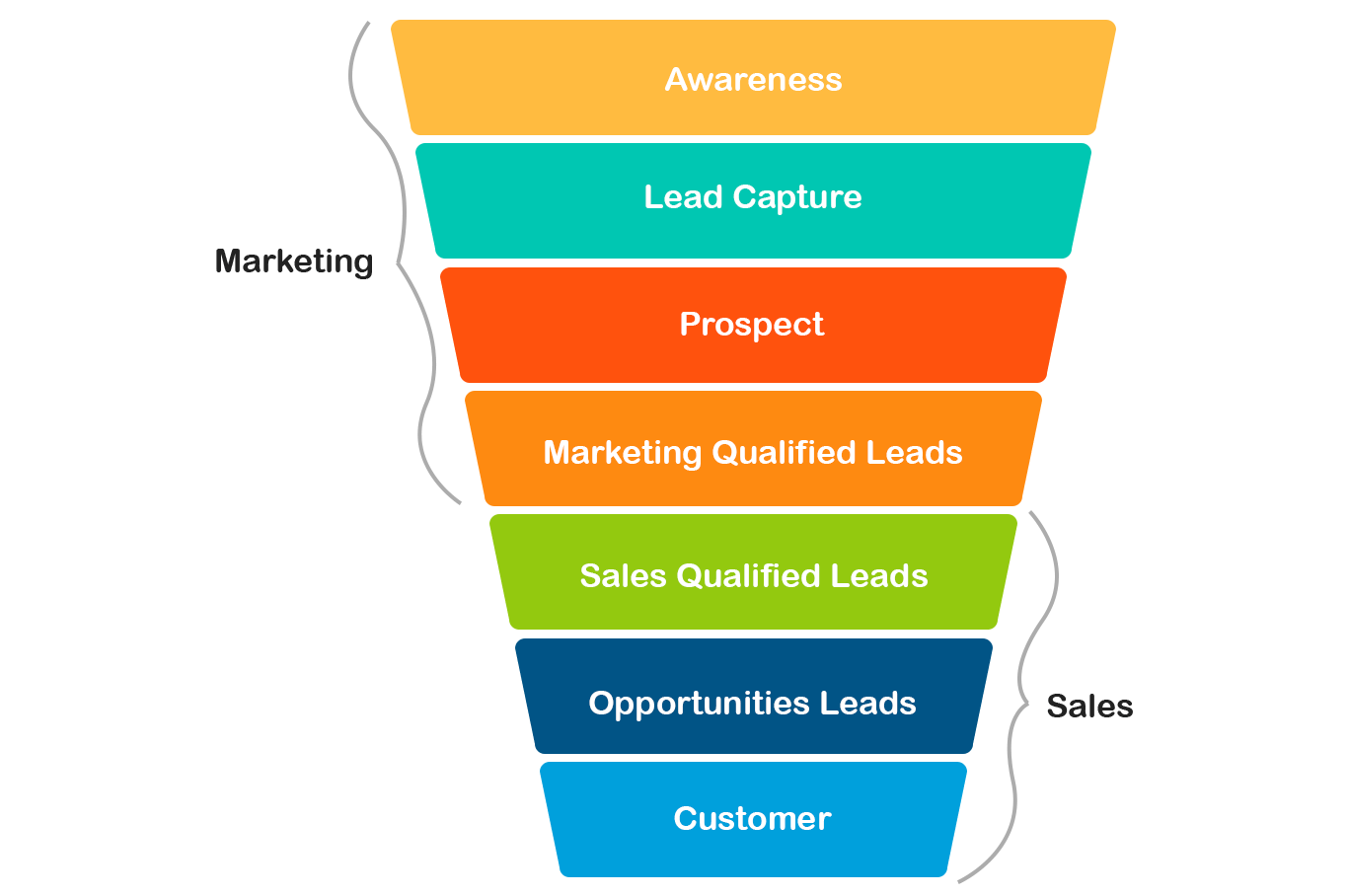 Lead Conversion Strategies – 32 Tips for Massive ROI Lead Conversion Strategies – 32 Tips for Massive ROI
