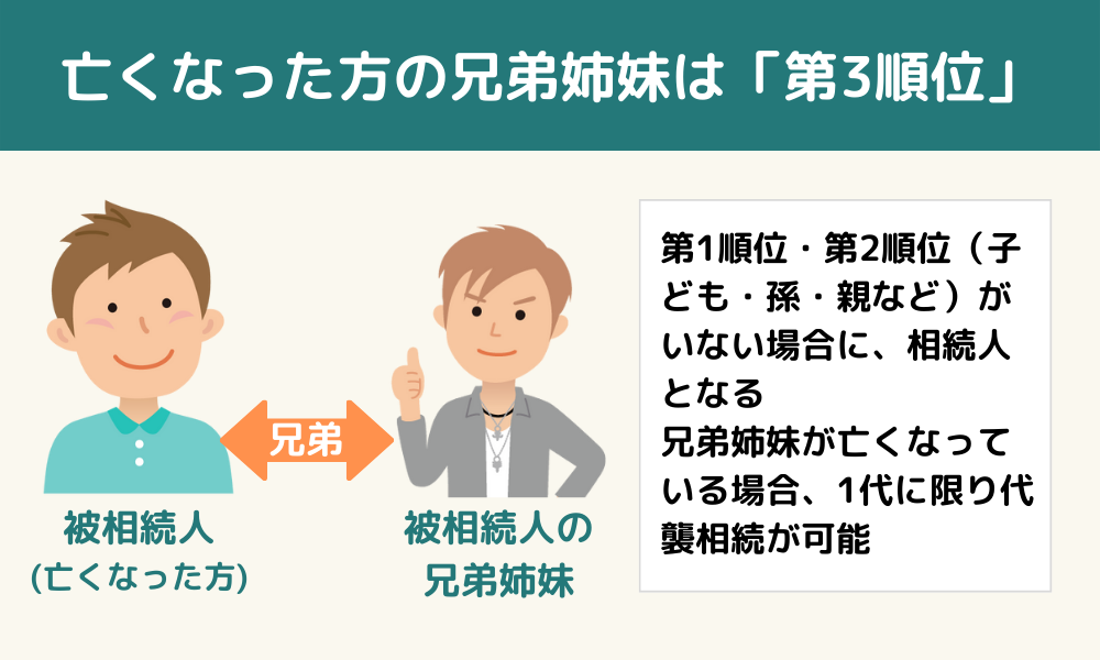 相続順位とは？遺産を受け取れる相続人の順番を分かりやすく解説