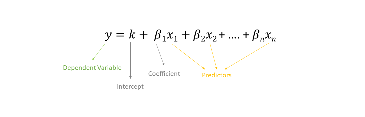 Linear Regression Vs Logistic Regression - Pianalytix - Build Real ... Linear Regression Vs Logistic Regression - Pianalytix - Build Real ...