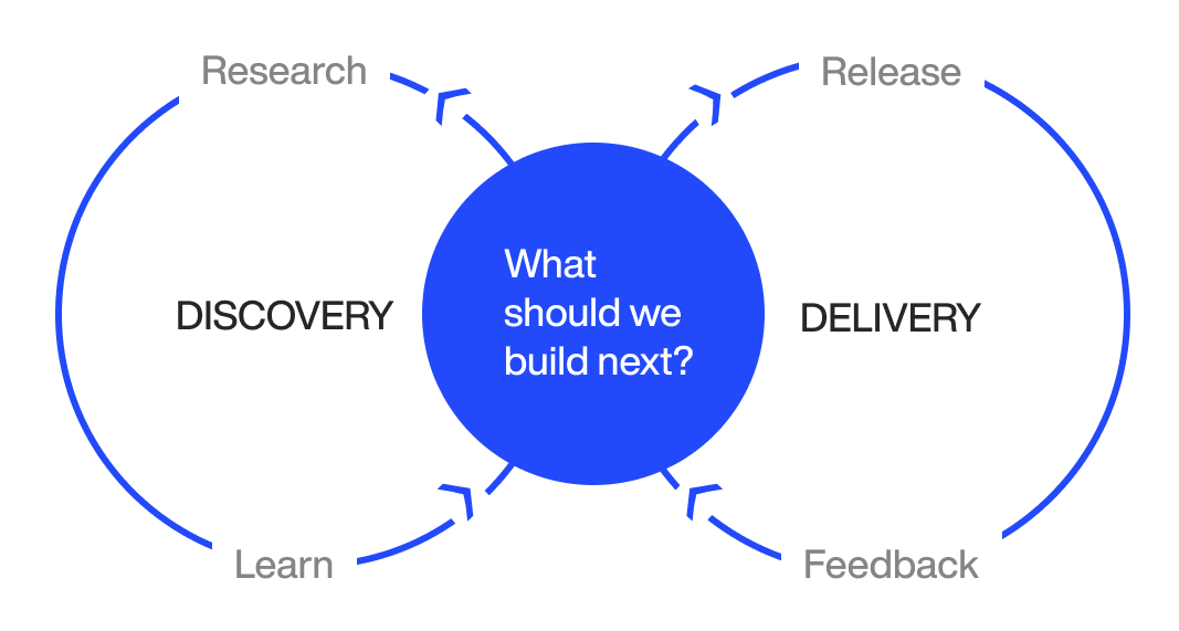 5 key tips for continuous product discovery | DECODE 5 key tips for continuous product discovery | DECODE