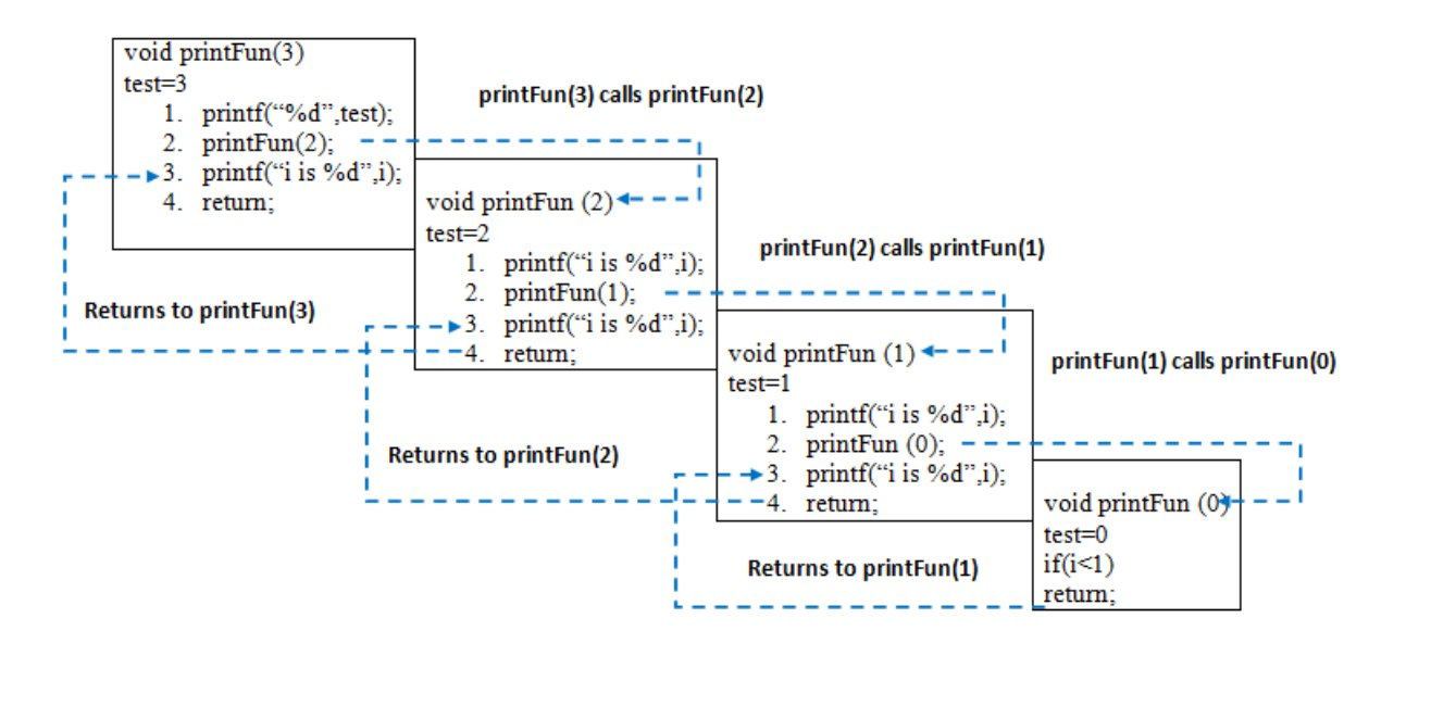 COMPARANDO LOS PARADIGMAS: PROGRAMACIÓN FUNCIONAL VS PROGRAMACIÓN ... COMPARANDO LOS PARADIGMAS: PROGRAMACIÓN FUNCIONAL VS PROGRAMACIÓN ...