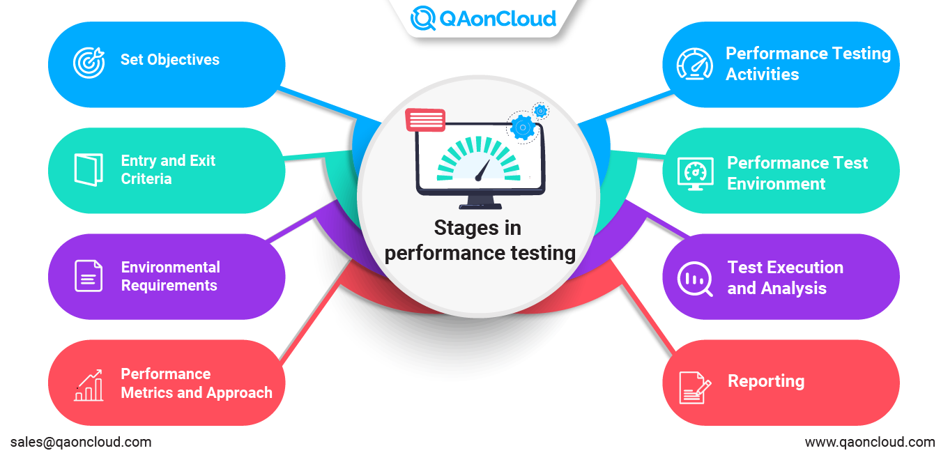 Integrating Performance Testing Metrics Into Agile Development – peerdh.com Integrating Performance Testing Metrics Into Agile Development – peerdh.com
