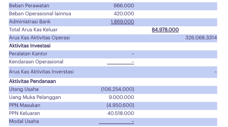 Inilah Contoh Laporan Keuangan Excel 8 Zahir Accounting Blog - Riset Inilah Contoh Laporan Keuangan Excel 8 Zahir Accounting Blog - Riset