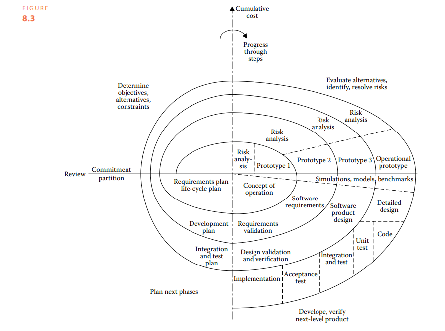 Thoughts On Iterative Loops Cvgs