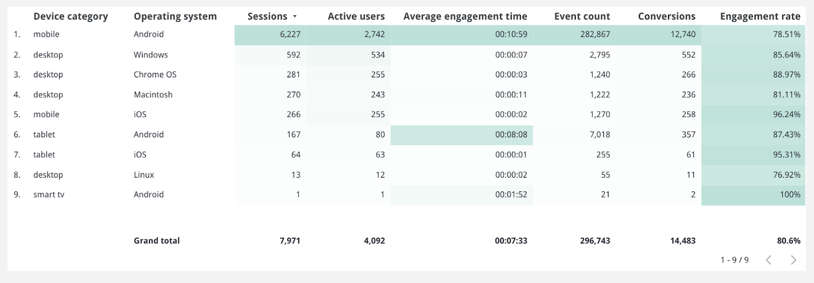 Looker Studio GA4 organic traffic, SEO template overview – Gaille Reports Looker Studio GA4 organic traffic, SEO template overview – Gaille Reports