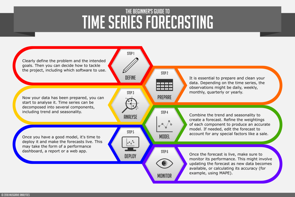 Machine Learning For Time Series Forecasting - Data Science Machine Learning For Time Series Forecasting - Data Science