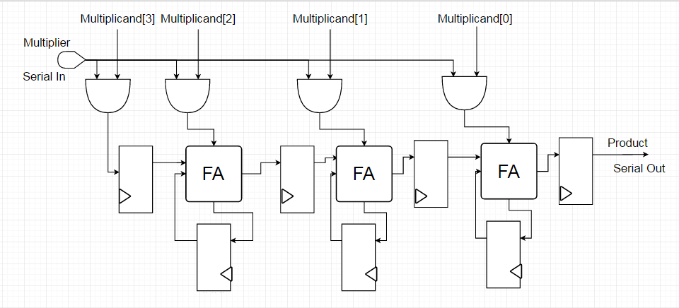 Serial Multiplier Vhdl Code - bestlload Serial Multiplier Vhdl Code - bestlload