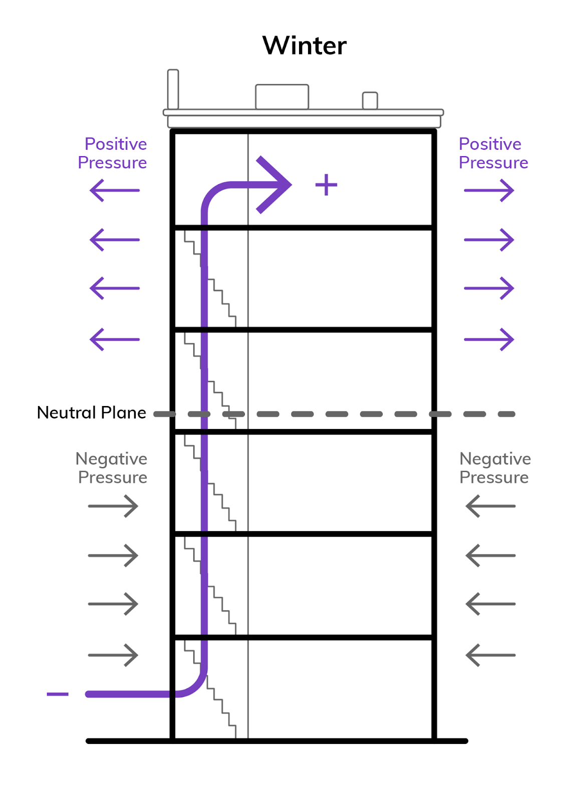 What is the stack effect? | Sertus What is the stack effect? | Sertus