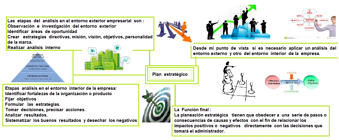 Etapas De Planeacion De Una Empresa - abstractor Etapas De Planeacion De Una Empresa - abstractor