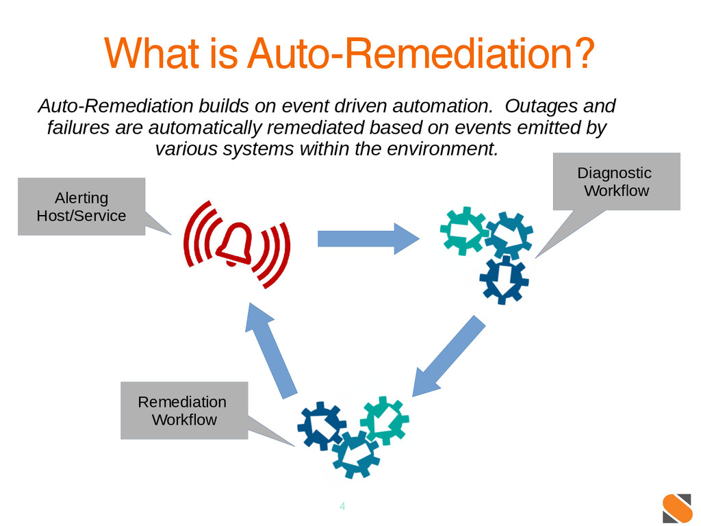 4 Ways Event Driven Automation Can Help It Operations In 2023