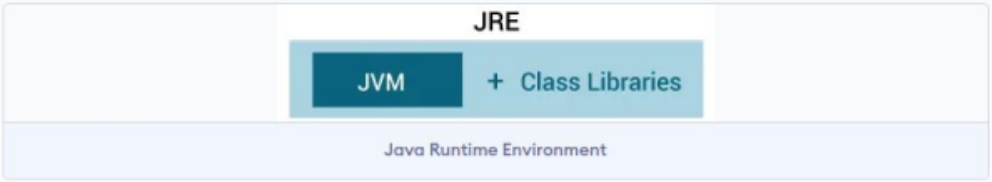 Java Chapter 1 Notes - Vedant Notes Java Chapter 1 Notes - Vedant Notes
