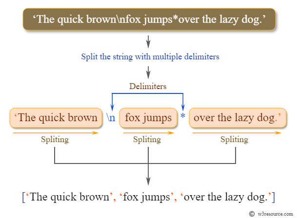 Fungsi Split Salah Satu String Split Python Populer Fungsi Split Salah Satu String Split Python Populer