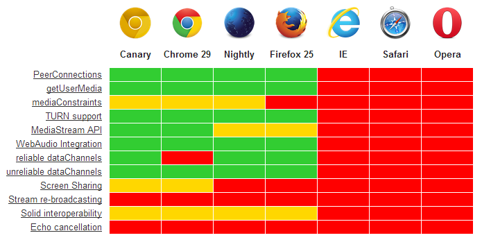 WebRTC WebRTC