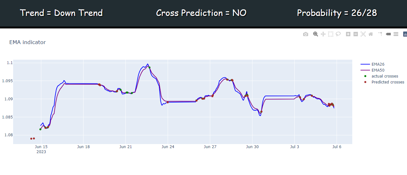 Ai Based Algorithmic Trading Bot For Forex Blackcoffer Insights