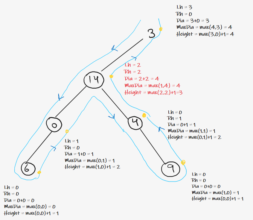 Calculate the Diameter of a Binary Tree - Tutorial Calculate the Diameter of a Binary Tree - Tutorial