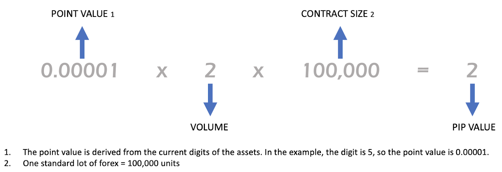 How pips work and how pip value is calculated | Deriv Blog How pips work and how pip value is calculated | Deriv Blog