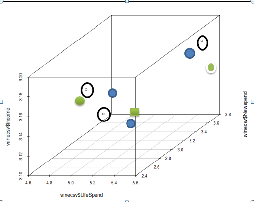 Statistics and Clustering to analyze Geo-Data: Función SAP HANA K-MEANS ... Statistics and Clustering to analyze Geo-Data: Función SAP HANA K-MEANS ...