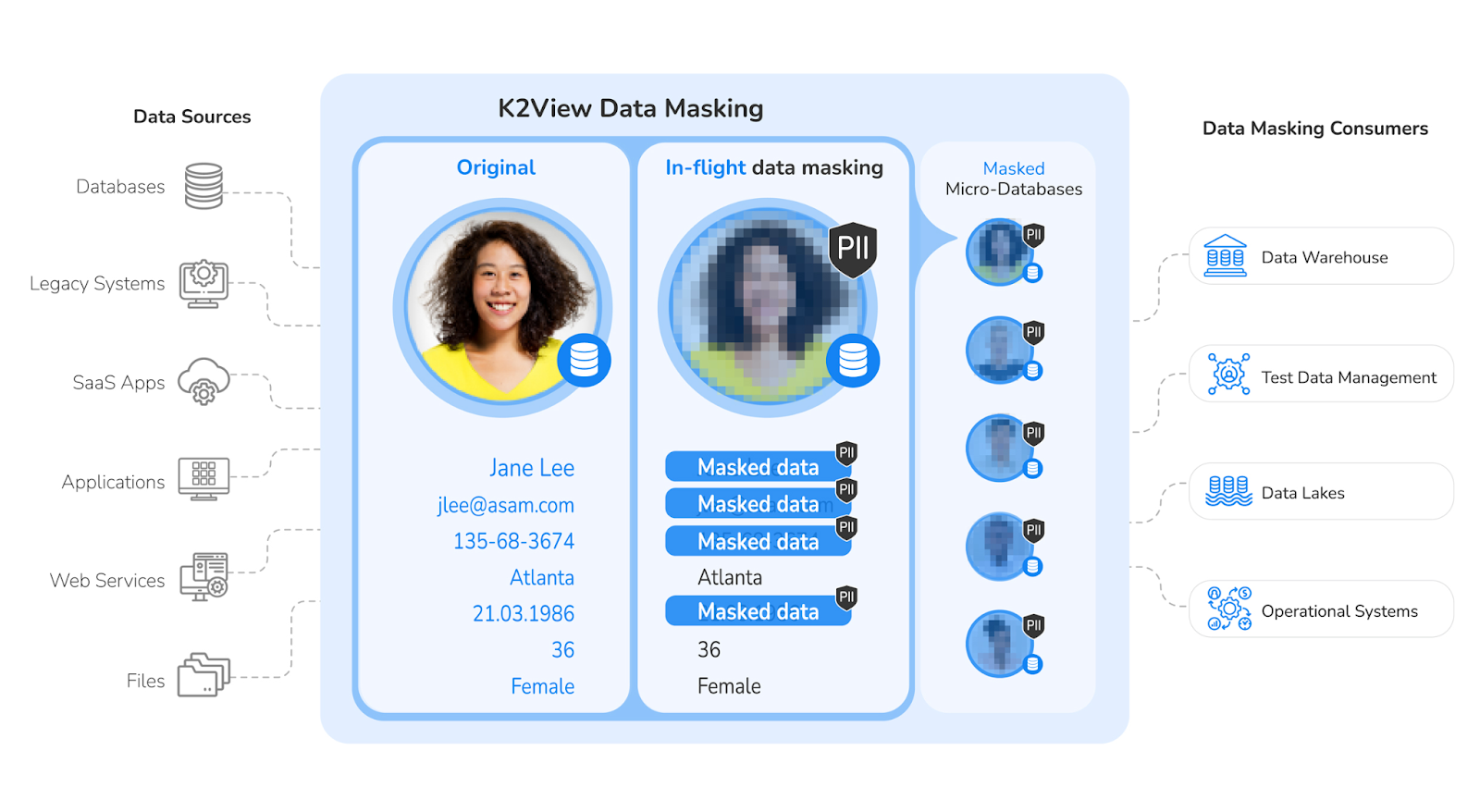 How to Implement Data Masking Using the K2view Data Masking Tool ... How to Implement Data Masking Using the K2view Data Masking Tool ...
