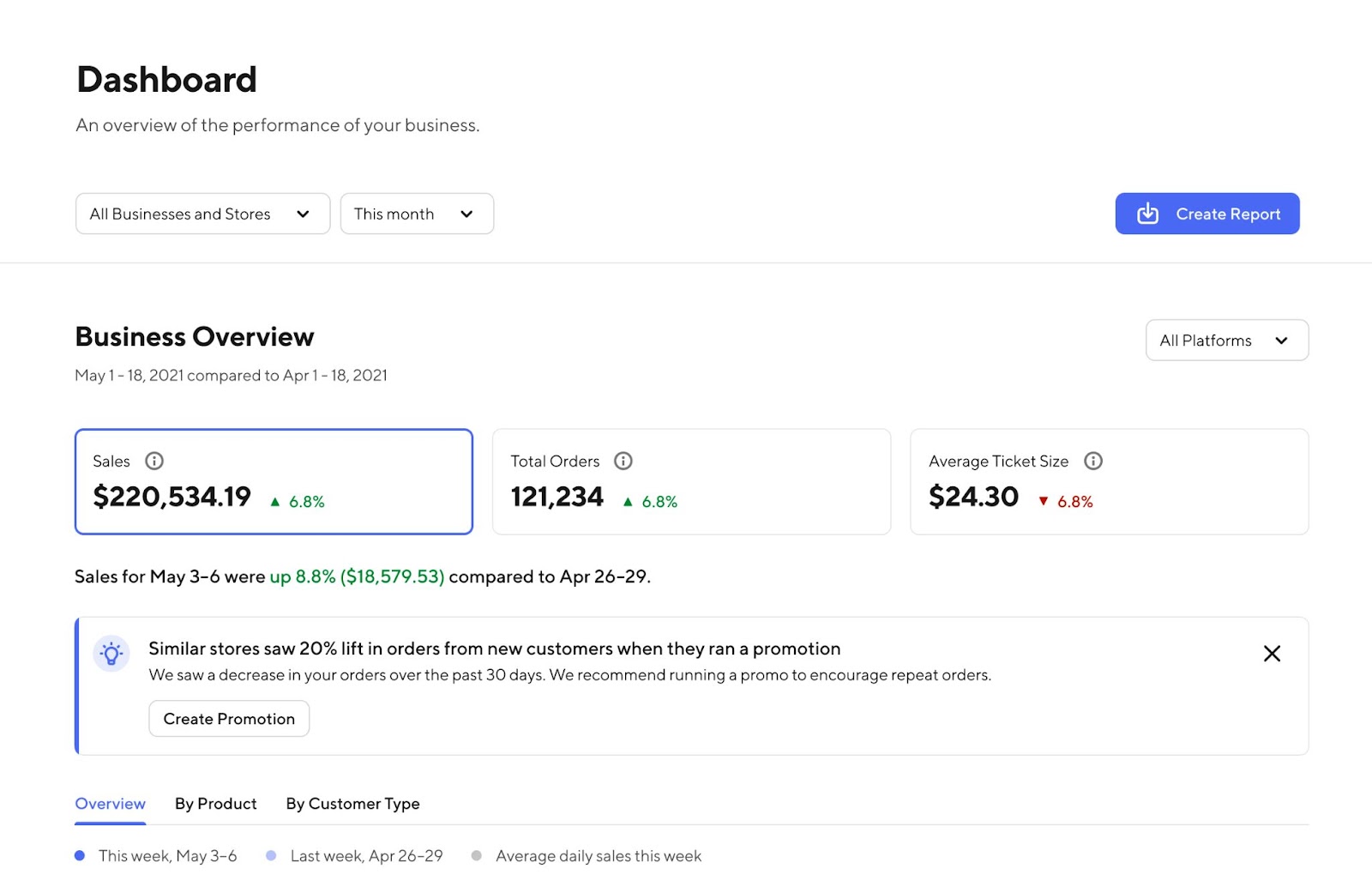 Storefront Customer Data Best Practices Storefront Customer Data Best Practices
