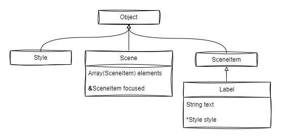 Managing Object Lifetimes Why It Matters And Why Argentum Argentum Programming Language