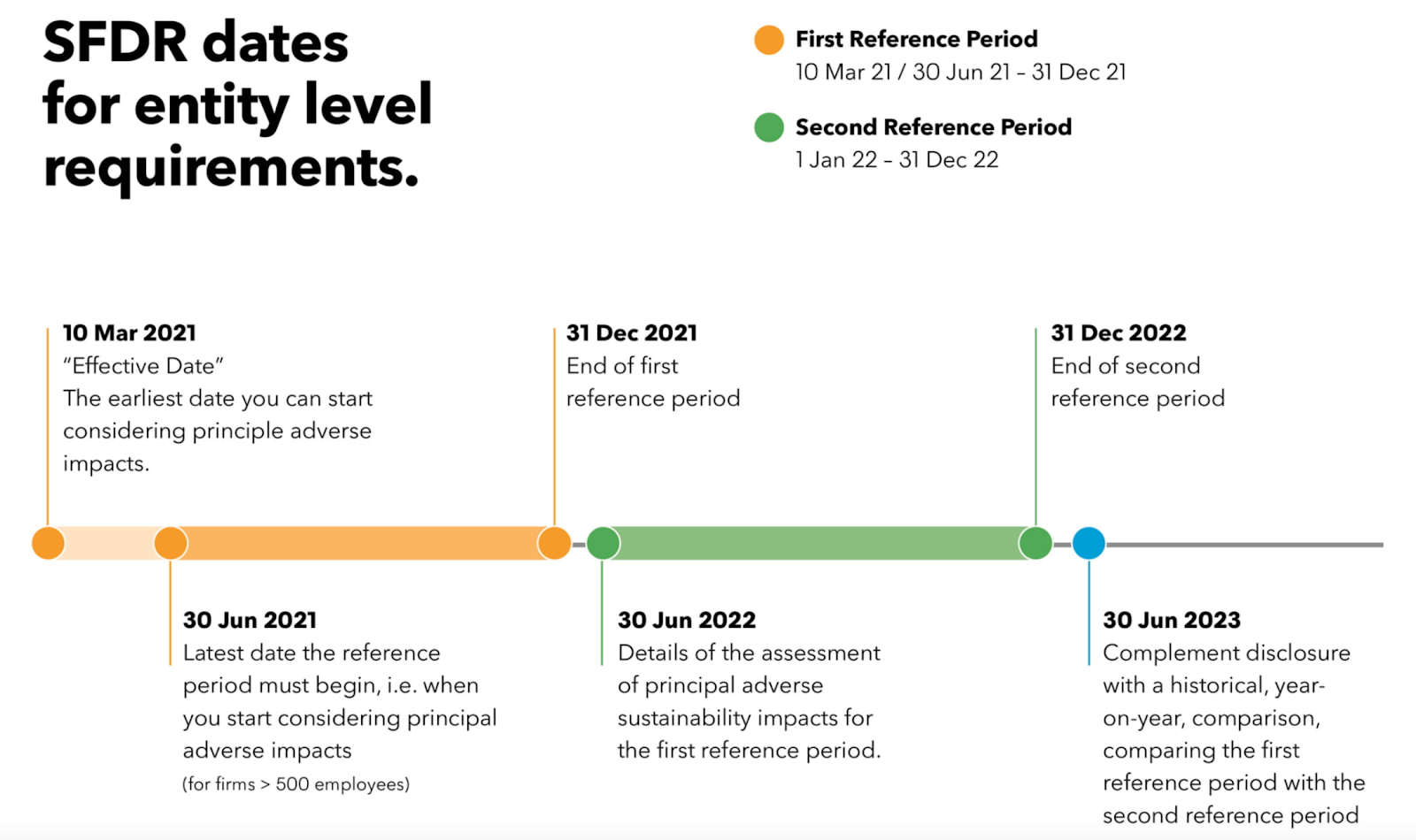 What Is Sfdr Eus Sustainable Finance Disclosure Regulation