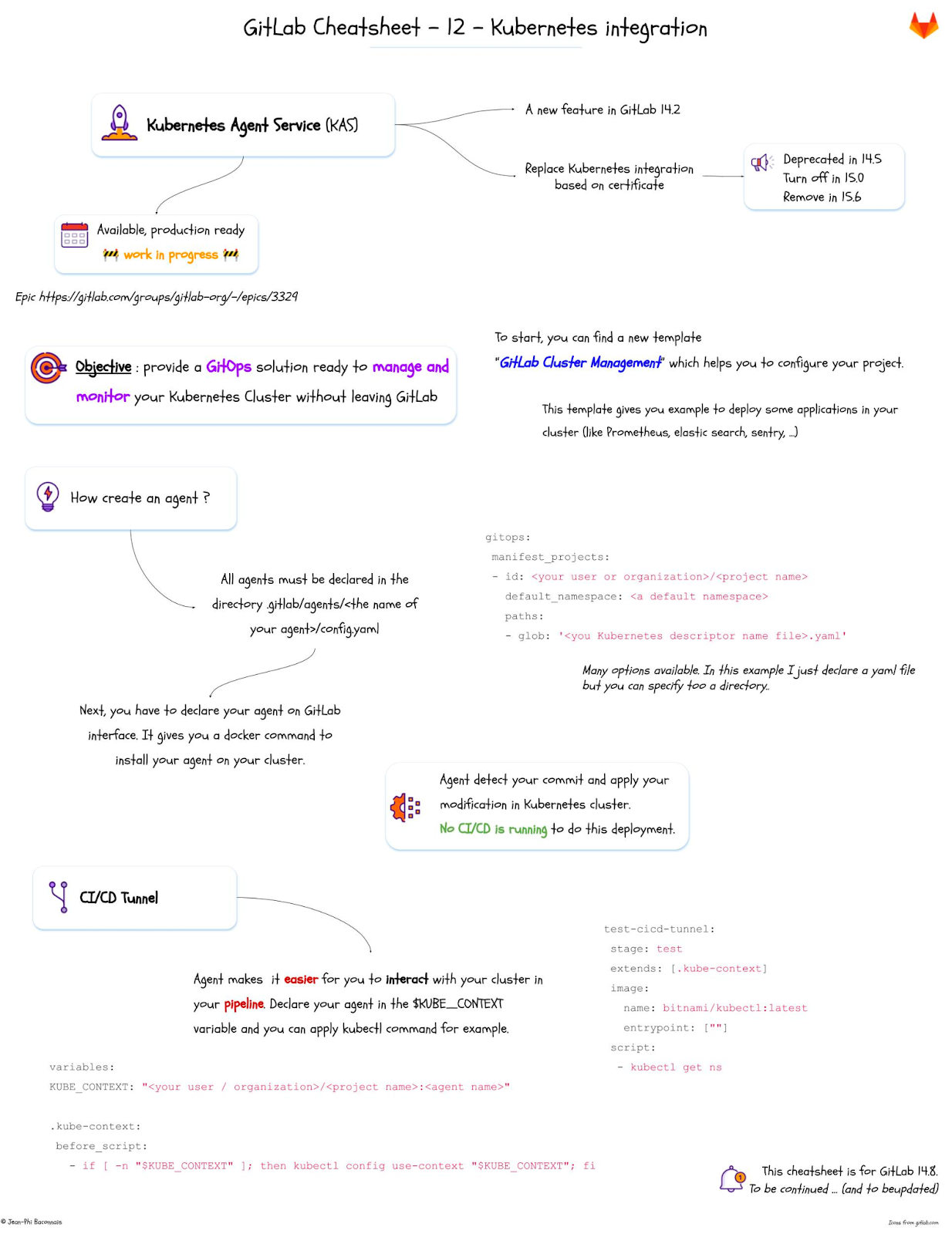 Cloud Seed : Déployer plus rapidement avec GitLab Cloud Seed : Déployer plus rapidement avec GitLab