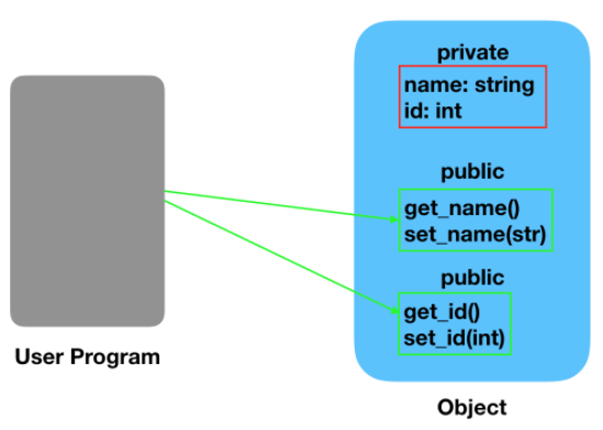 COMPARANDO LOS PARADIGMAS: PROGRAMACIÓN FUNCIONAL VS PROGRAMACIÓN ... COMPARANDO LOS PARADIGMAS: PROGRAMACIÓN FUNCIONAL VS PROGRAMACIÓN ...