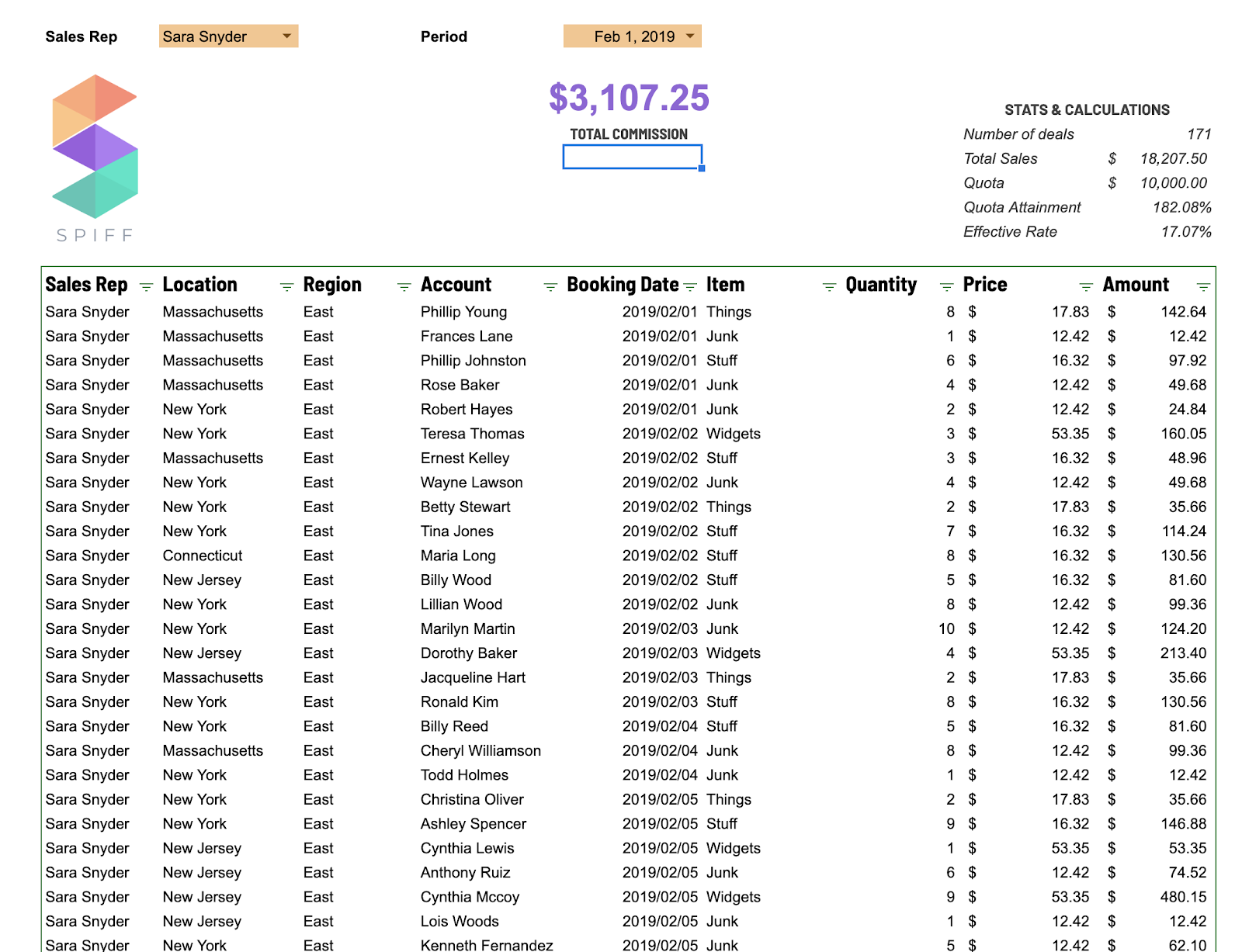 Best Practices Using Excel Spreadsheets To Calculate Commissions Part