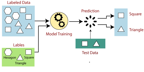 Algoritma Machine Learning, Solusi Permasalahan Data Algoritma Machine Learning, Solusi Permasalahan Data