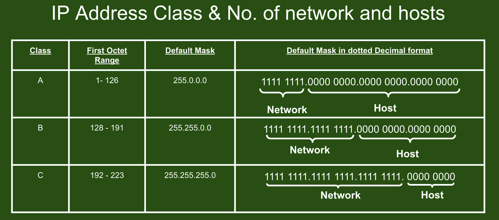 IP Address Class - Network & Cloud Security IP Address Class - Network & Cloud Security
