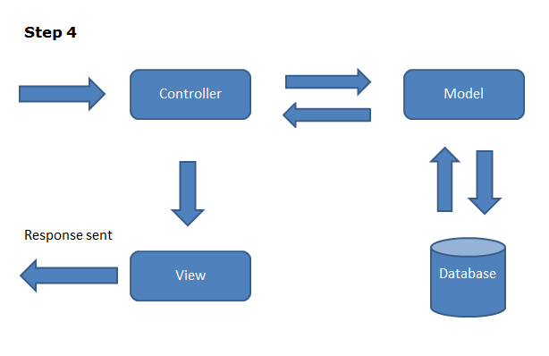 Basics Of Asp Mvc