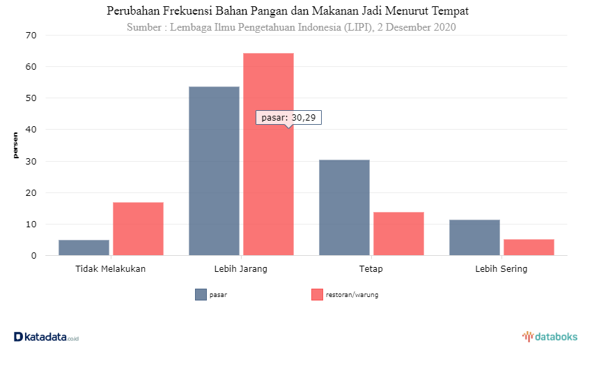 Peluang Manis Bisnis Pangan Praktis di Kanal Online - UKMINDONESIA.ID Peluang Manis Bisnis Pangan Praktis di Kanal Online - UKMINDONESIA.ID
