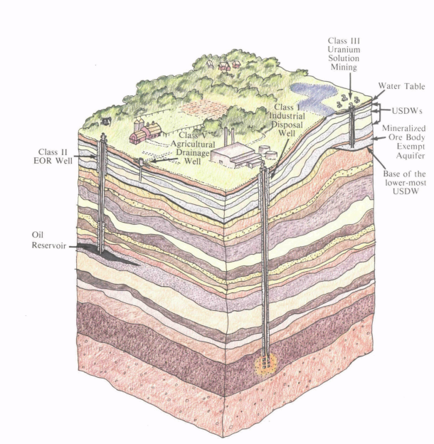 Epa Class Vi Wells at Teresa Hooker blog Epa Class Vi Wells at Teresa Hooker blog
