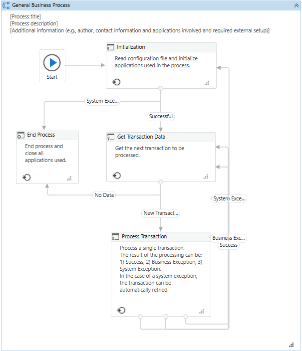 Reframework In Uipath Robotic Enterprise Framework