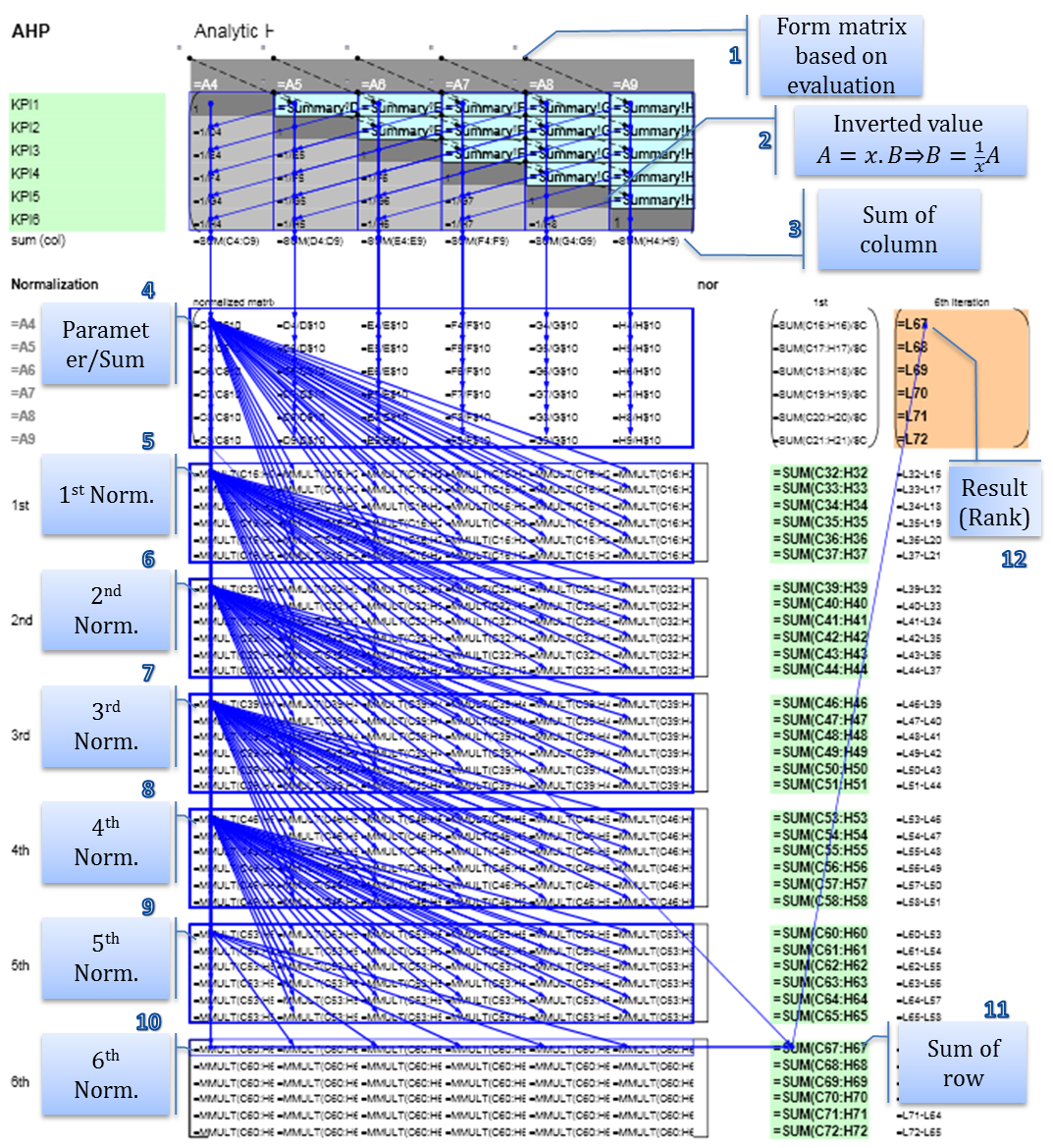 Excel Template Ahp Analytic Hierarchy Process - Riset Excel Template Ahp Analytic Hierarchy Process - Riset