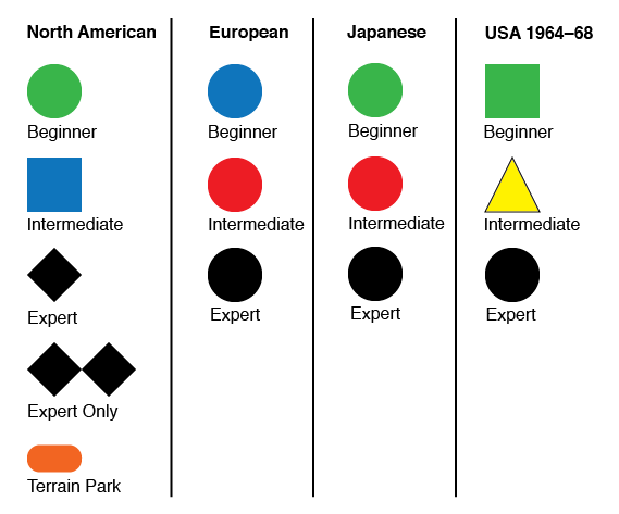 What do the symbols on Ski Trail Signs Mean? - Signs of the Mountains What do the symbols on Ski Trail Signs Mean? - Signs of the Mountains