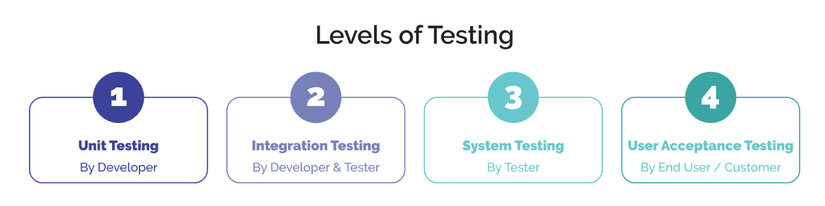 Writing Effective Unit Tests With React And Enzyme Jiga