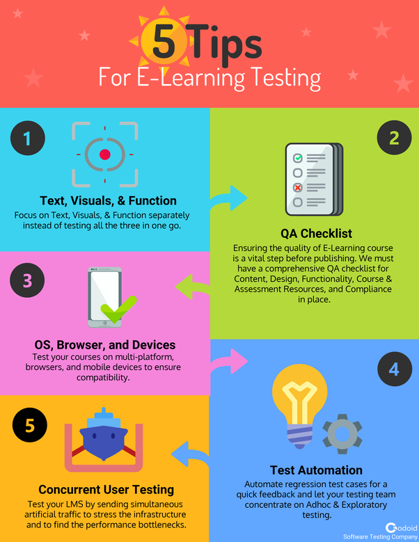 E Learning Qa What You Should Know About Testing Your Platform Utor