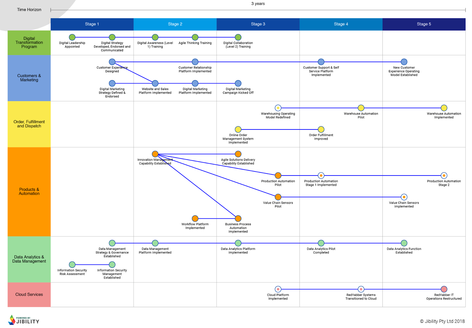 How to create a successful digital transformation roadmap - Blink How to create a successful digital transformation roadmap - Blink