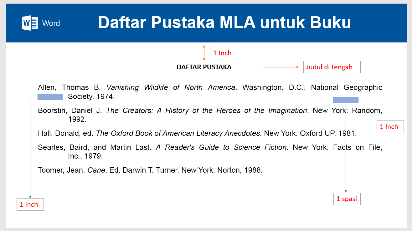 Cara Penulisan Daftar Pustaka dari Berbagai Sumber & Contoh - Ascarya ... Cara Penulisan Daftar Pustaka dari Berbagai Sumber & Contoh - Ascarya ...
