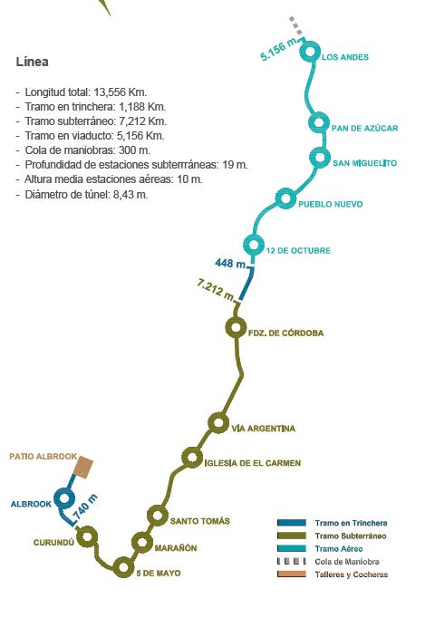 METRO DE PANAMÁ | Línea 1 | Page 49 | SkyscraperCity Forum