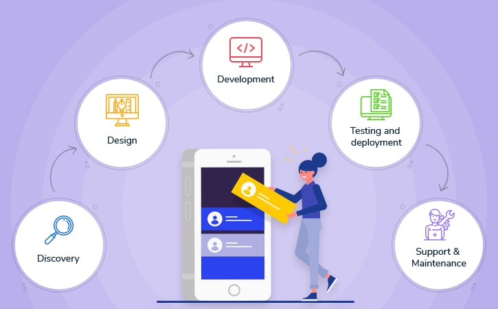 Mobile App Development Process 8 Key Steps Topdevs Blog