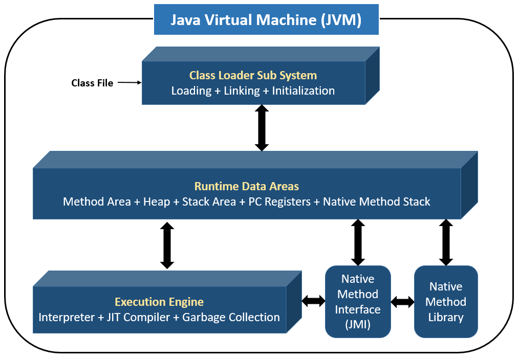 Difference between JDK, JRE, and JVM - Shiksha Online Difference between JDK, JRE, and JVM - Shiksha Online