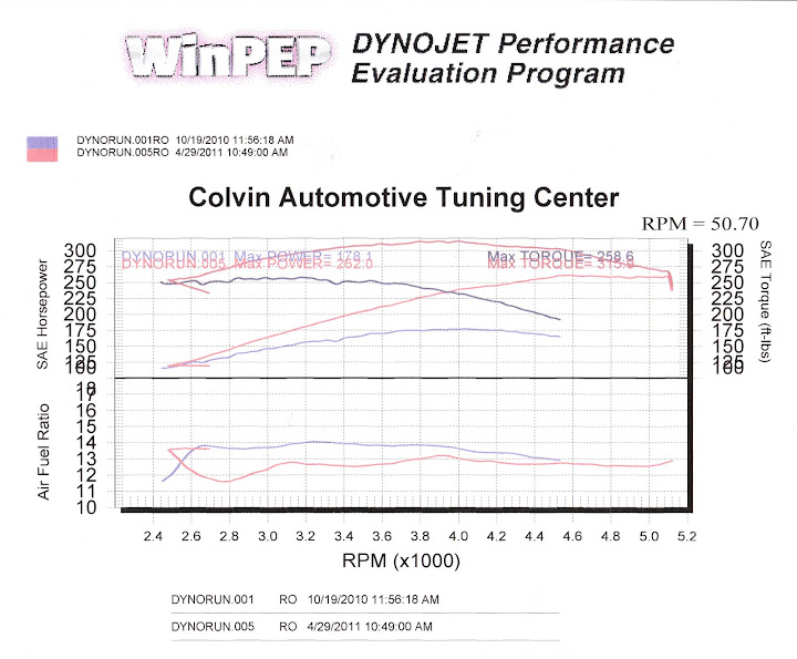 Dyno results for Comp XE268H - CorvetteForum - Chevrolet Corvette Forum ...