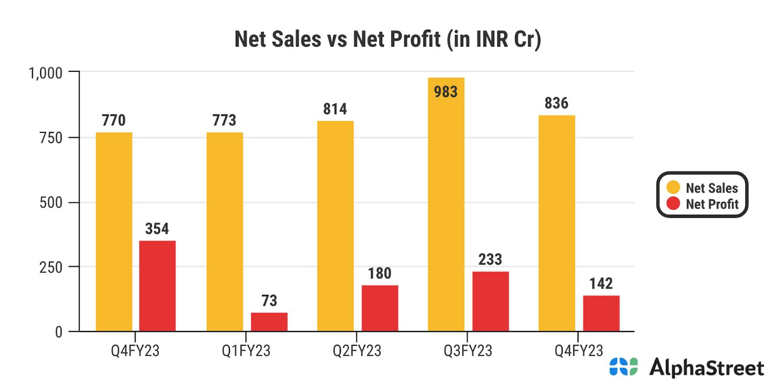 Emami Ltd Fmcg Player Available At Very Low Valuations Alphastreet